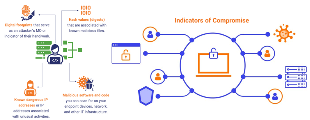 Indicadores de Compromiso (IoC) – La Voz de un Fenix Indicadores de Compromiso (IoC) – La Voz de un Fenix